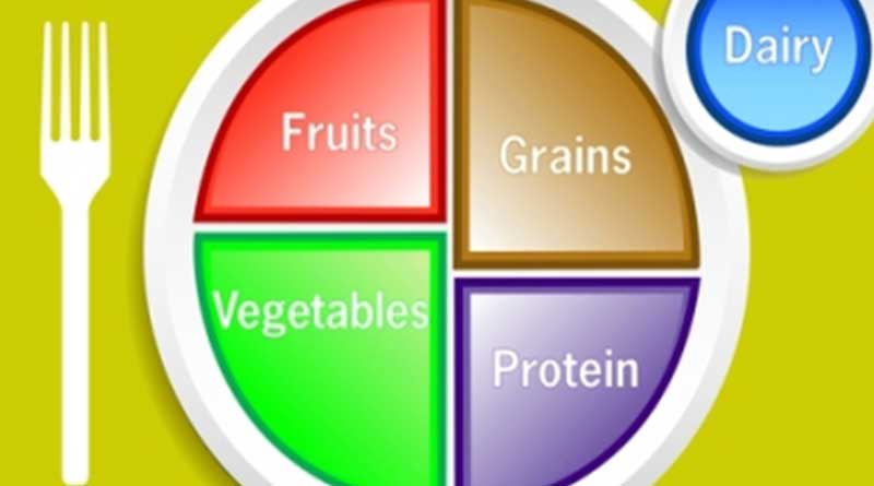 usda-myplate | I Hide My Chocolate